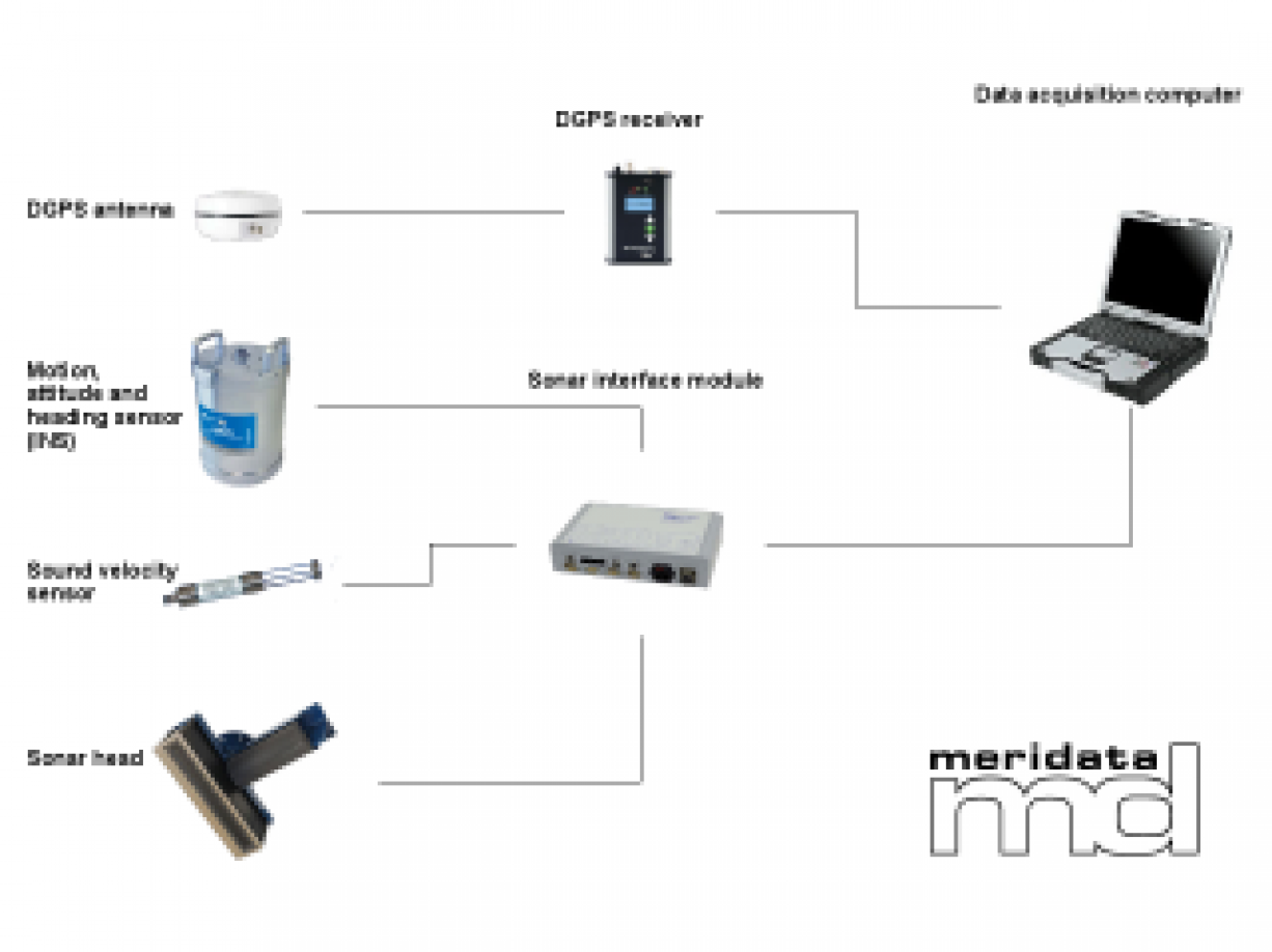 Bathymetric system singapore | Baypore Singapore