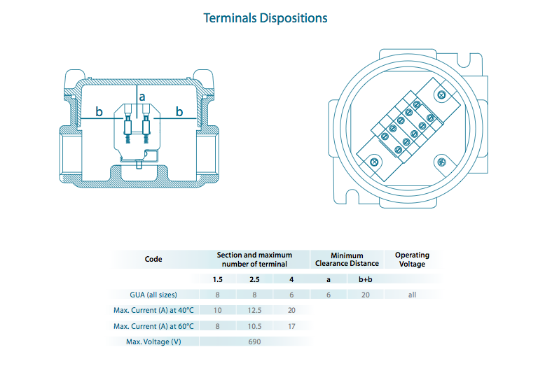 Explosion proof flame proof singapore pressure switch, pyropress ...