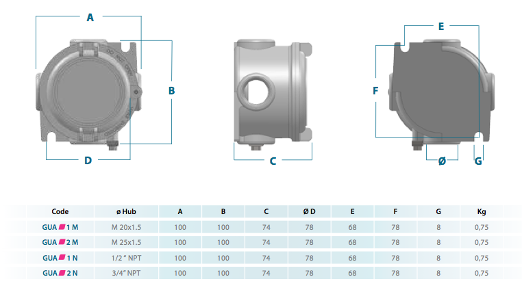 Explosion proof flame proof singapore pressure switch, pyropress ...